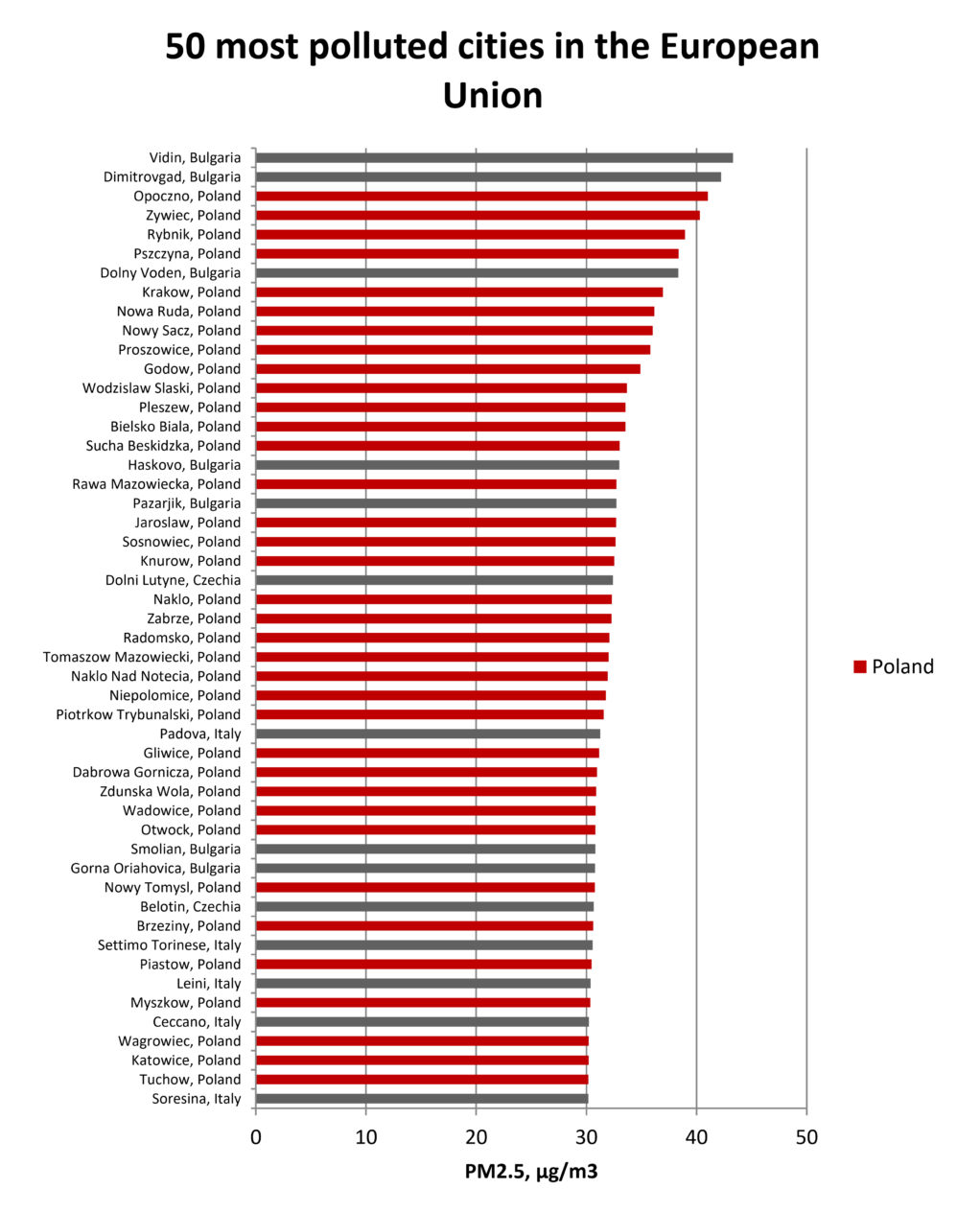 Five things we learned from the world’s biggest air pollution database ...