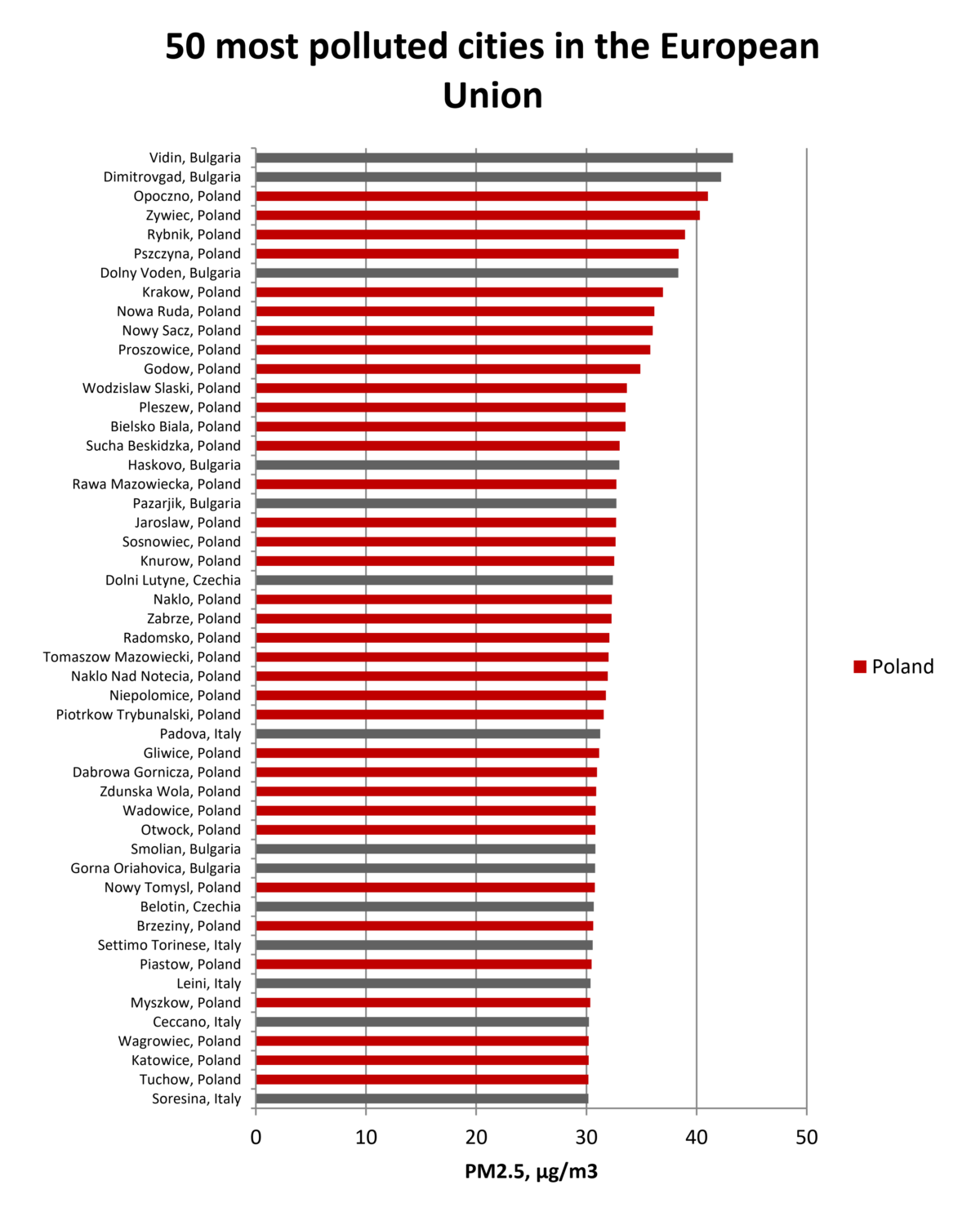 Five things we learned from the world’s biggest air pollution database ...