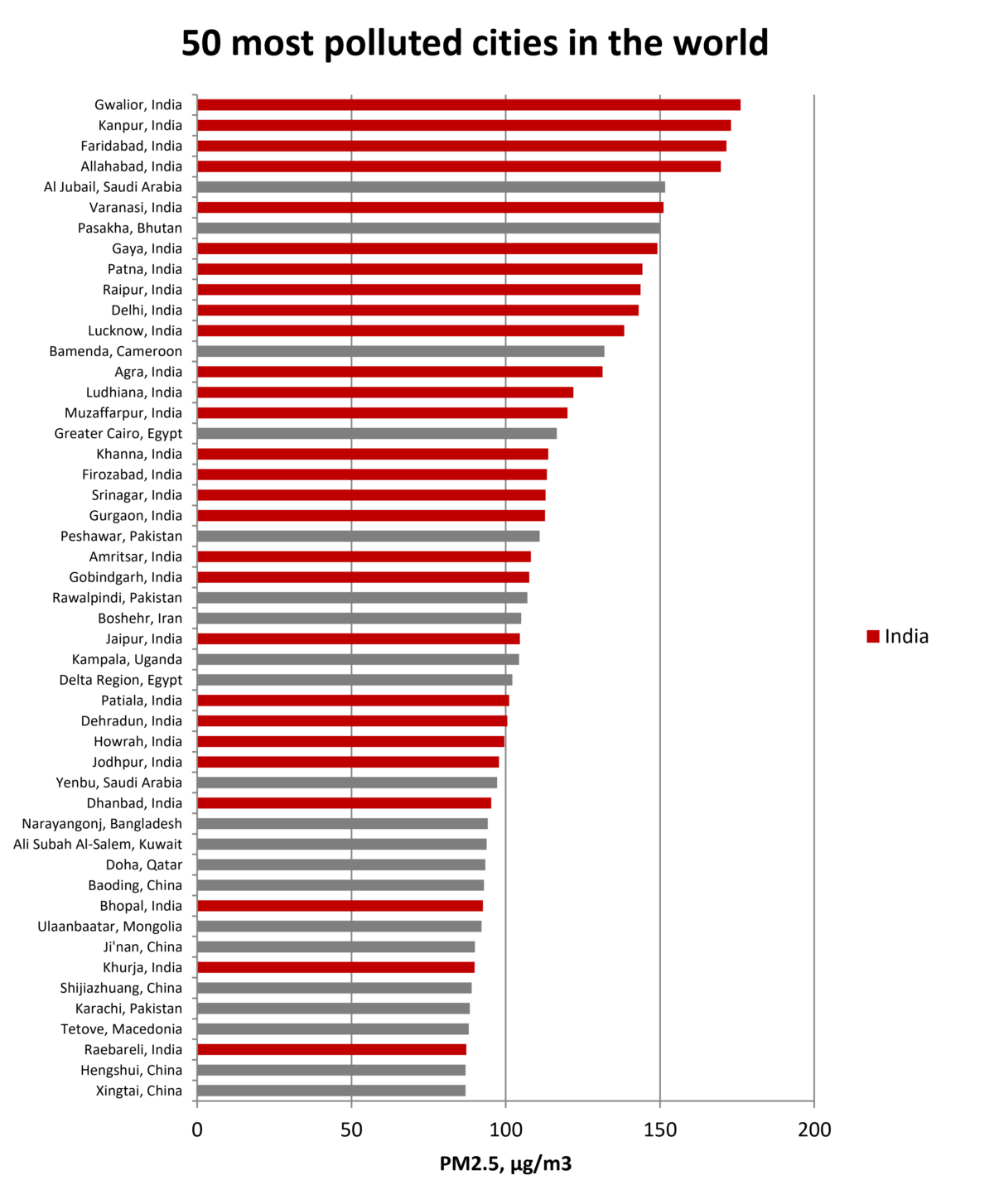 Five things we learned from the world’s biggest air pollution database ...