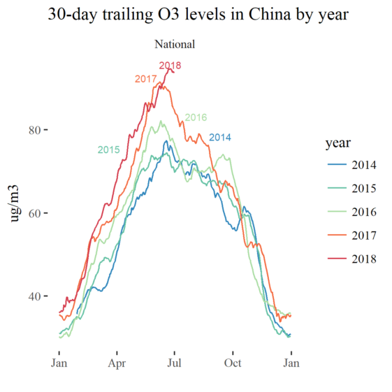 China ozone pollution levels hit record high amid industrial output ...