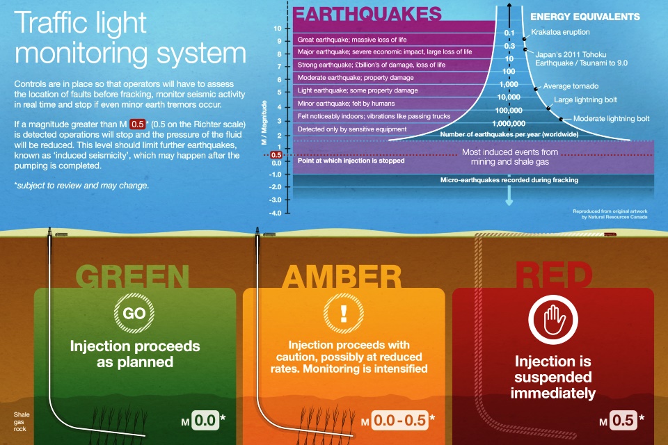 Do the UK’s fracking miniquakes matter? - Unearthed