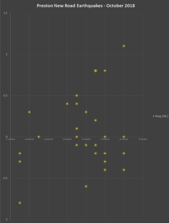 Do the UK’s fracking miniquakes matter? - Unearthed