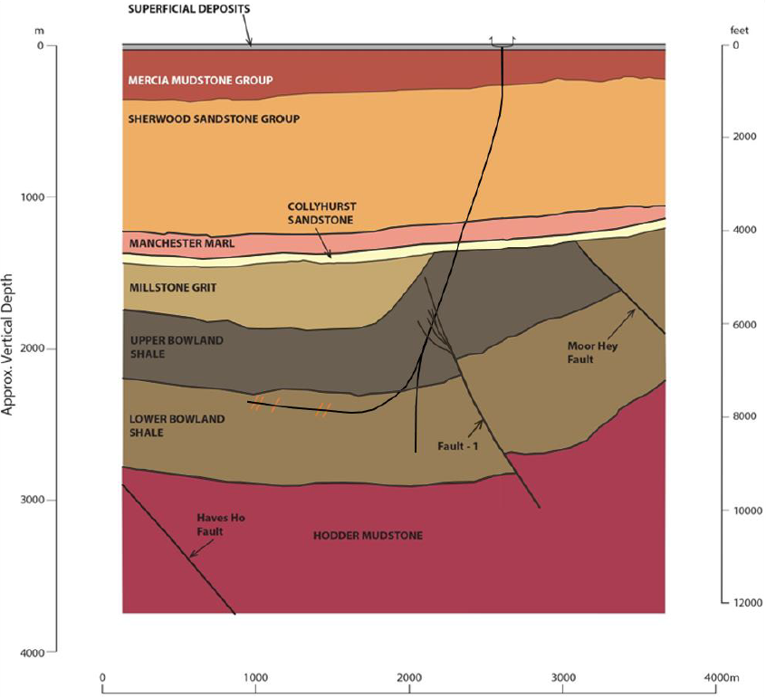 Do the UK’s fracking miniquakes matter? - Unearthed