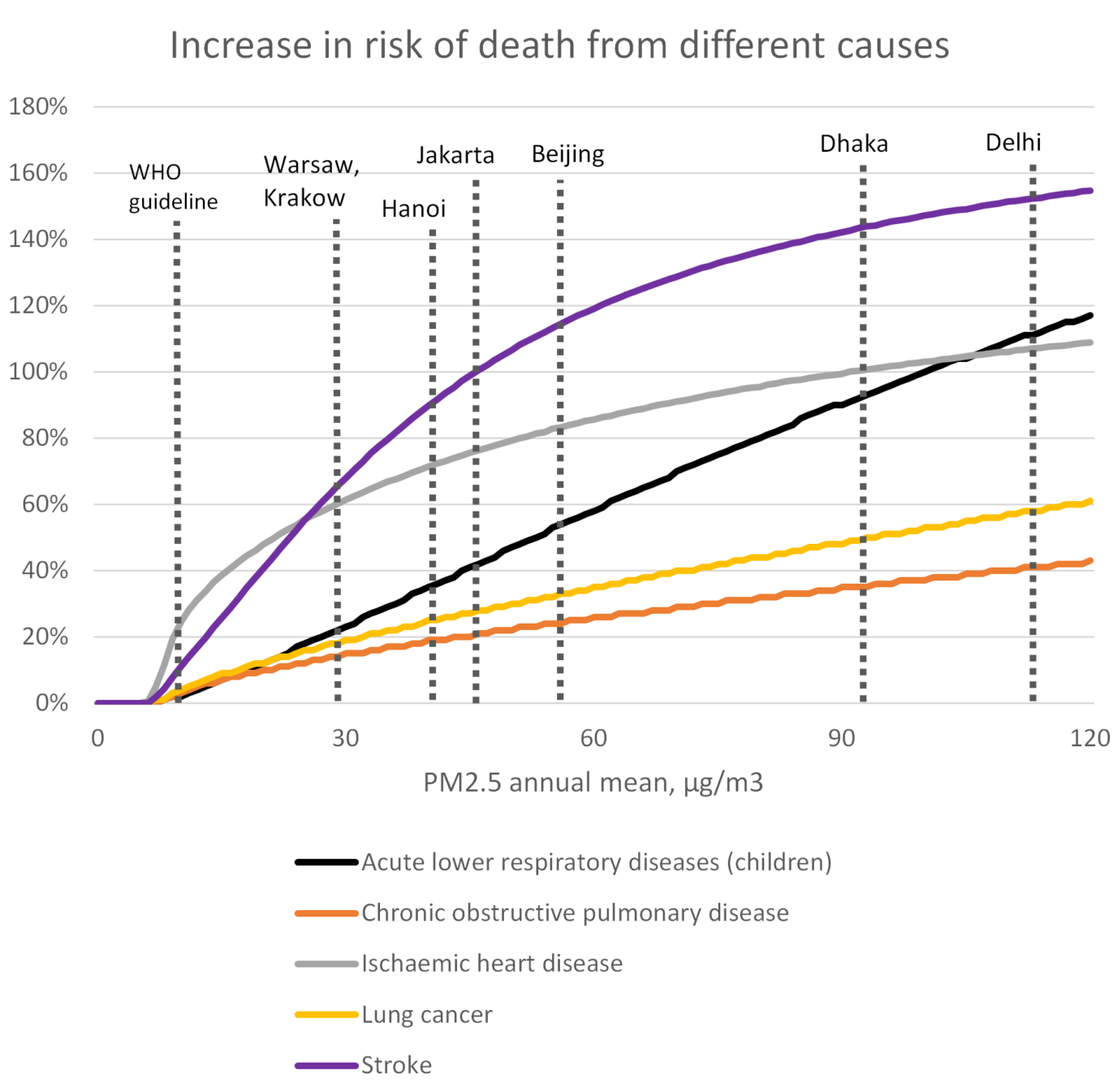 Global air pollution map reveals 2,000 cities suffering from dirty air ...